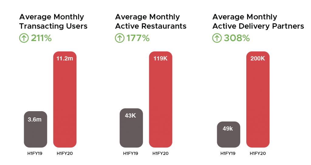 How Zomato Works, Zomato Business Model and Revenue Insights (2023) How Zomato Works, Zomato Business Model and Revenue Insights (2023)