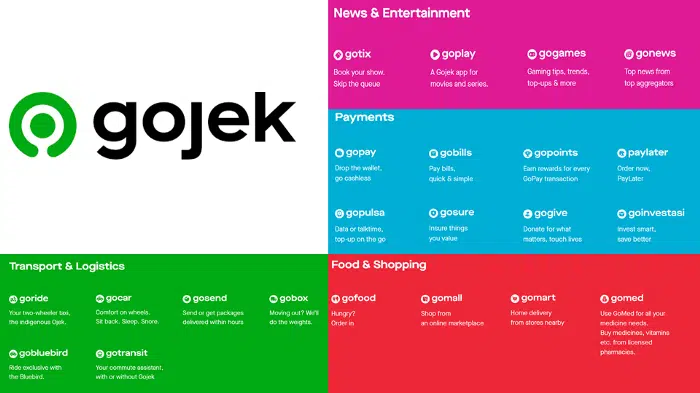 Gojek Marketing Strategies - In Depth Analysis in 2025