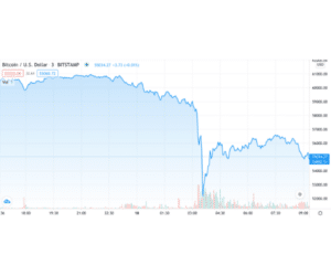 Exploration of Various Crypto Trading Algorithm Strategies